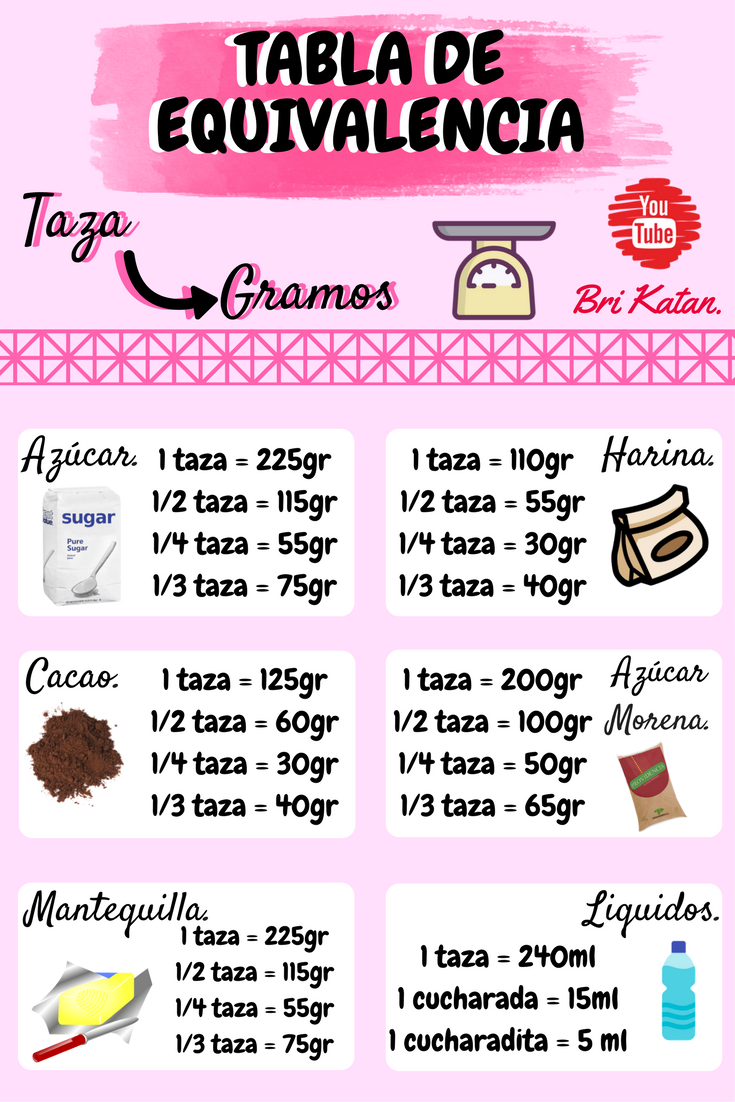 Tabla De Equivalencias Y Medidas En La Cocina LA COCINA DE GISELE